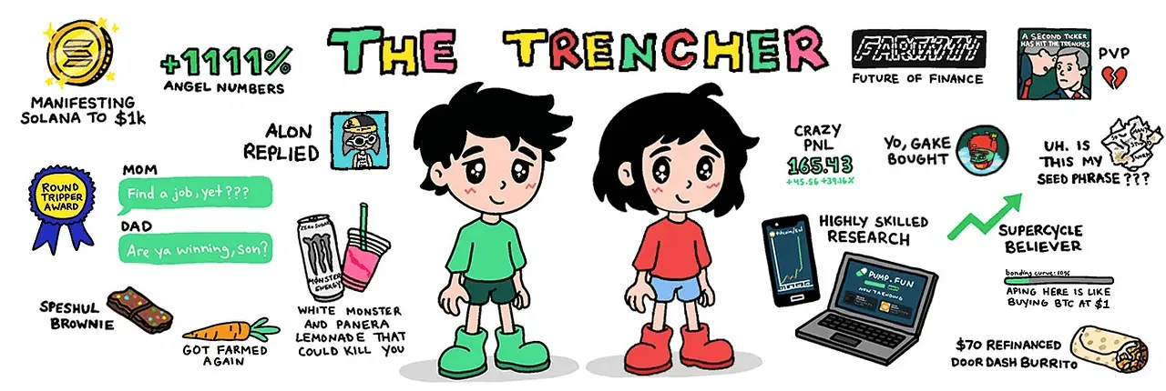 TRENCHER/SOL - trencher Price on PumpSwap | GeckoTerminal